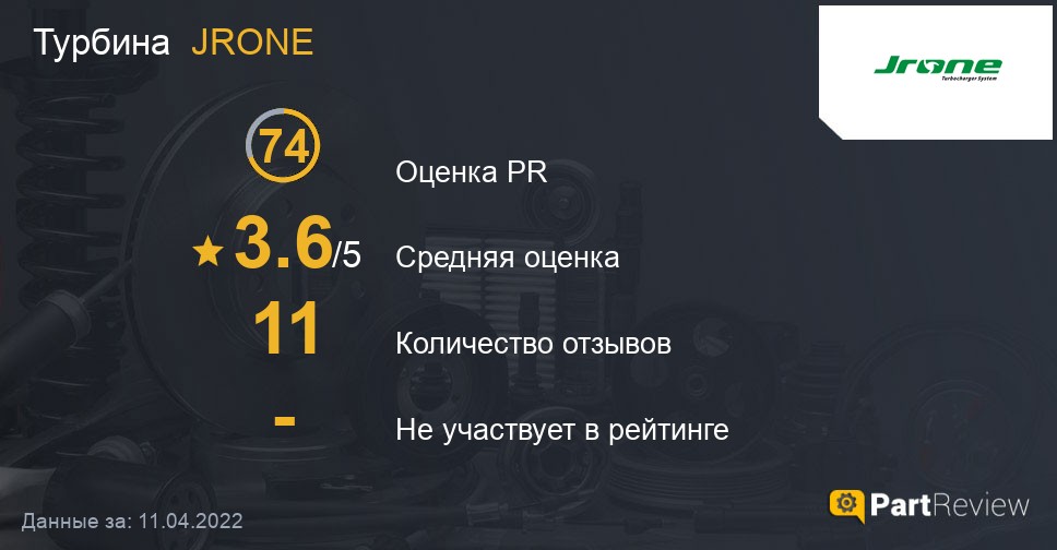 Отзывы о турбинах JRONE: Оценки, Рейтинги, Сайт, Страна