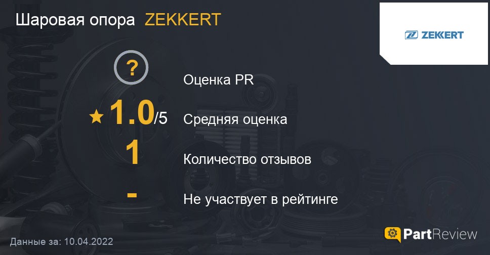 Отзывы о шаровых опорах ZEKKERT: Оценки, Рейтинги, Сайт, Страна